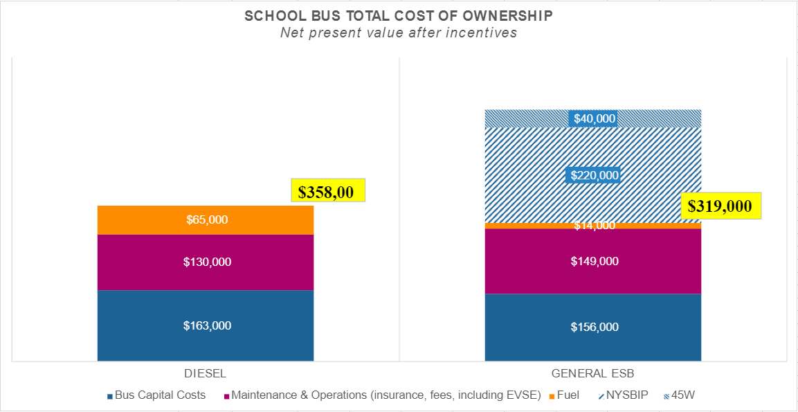 Transportation Facility Capital Project - Lake George Central School ...